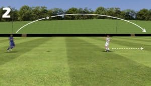 Teknik Cara Menyundul Bola atau Heading Dalam Sepakbola Lengkap Dengan ...