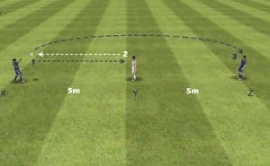 Teknik Cara Menyundul Bola atau Heading Dalam Sepakbola Lengkap Dengan ...